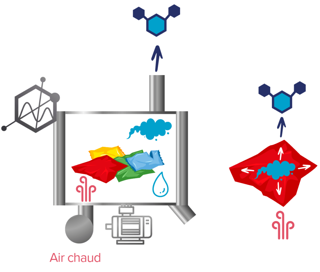 Séchage - IDCO. Solutions micro-ondes industrielles